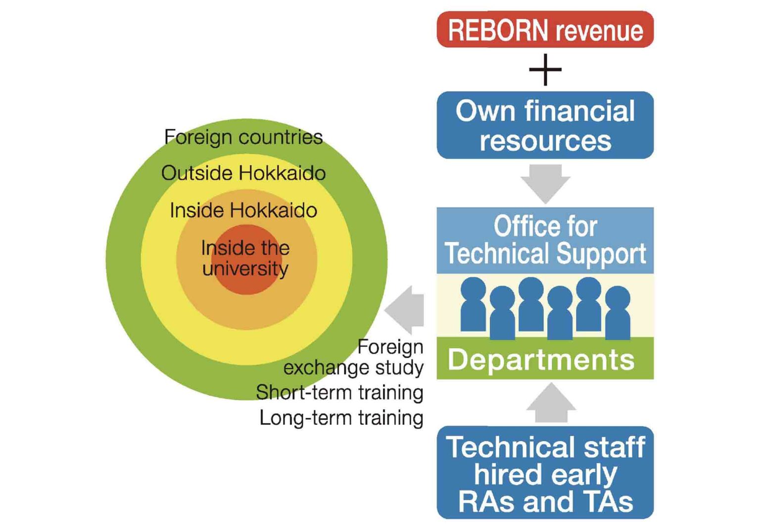 Project for development of multi-skilled human resources – Core Station ...
