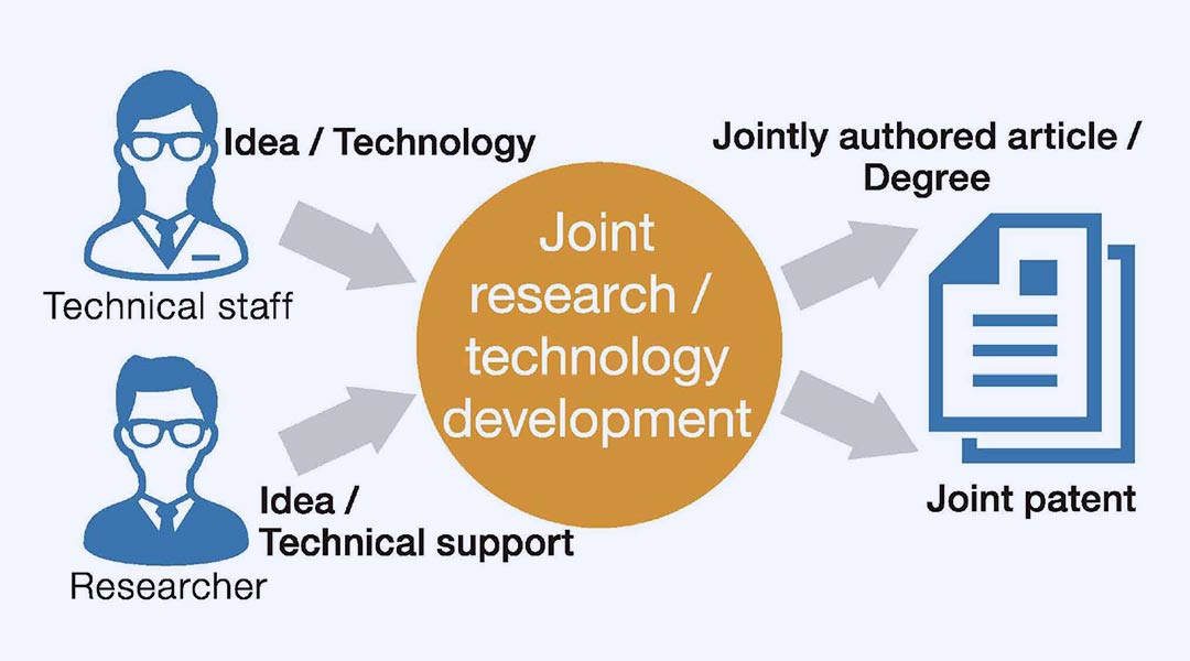 R&T collaborative project – Core Station Hokkaido University