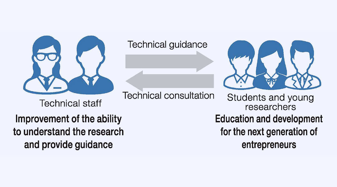 The project for supporting manufacturing start-ups – Core Station ...